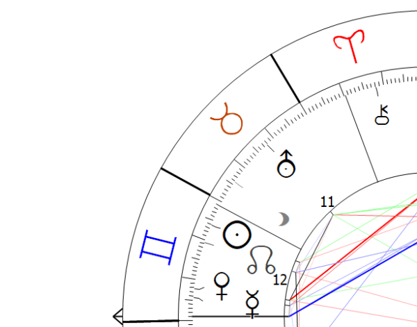 Aufsteigender Mondknoten im Tierkreiszeichen Zwillinge ・ AstroPointer